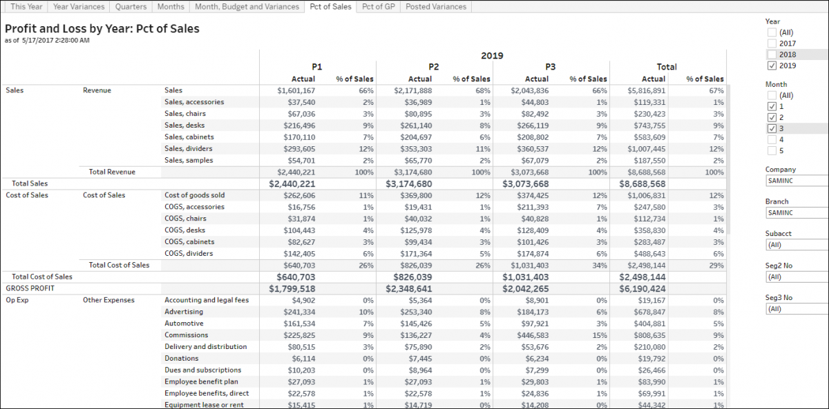 Construction Dashboard Examples
