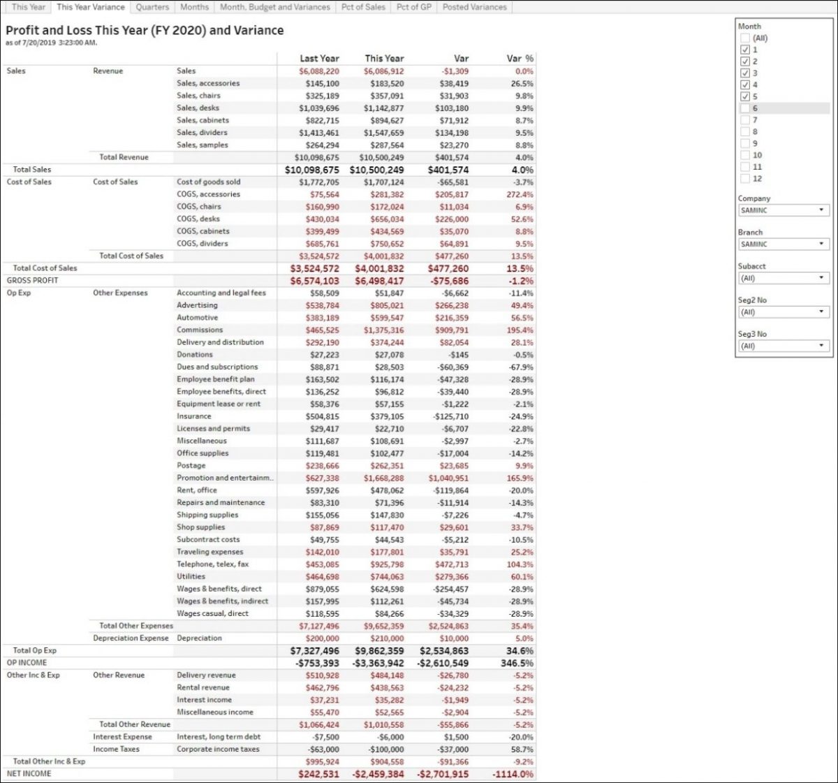 Construction Dashboard Examples