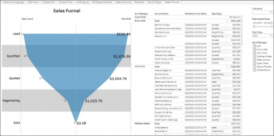 Distribution Dashboard Examples