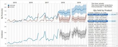 Distribution Dashboard Examples