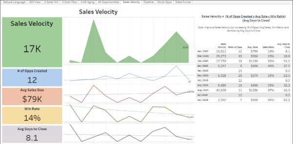 Sales Velocity