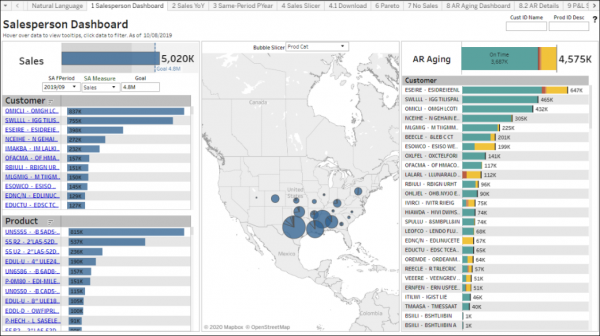 Distribution Dashboard Examples