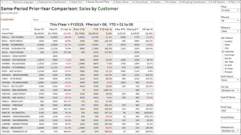 Distribution Dashboard Examples