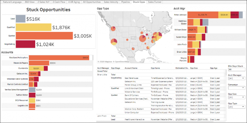 Distribution Dashboard Examples