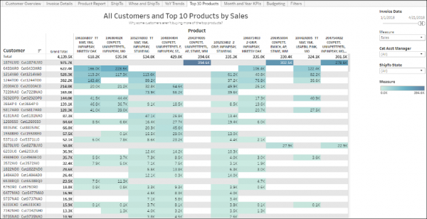 Distribution Dashboard Examples