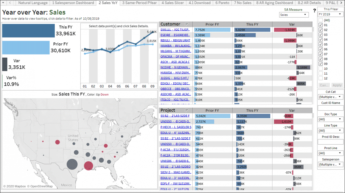 Manufacturing Dashboard Examples