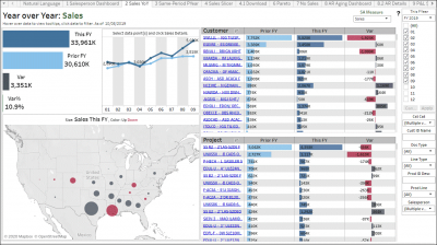 Manufacturing Dashboard Examples
