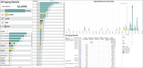 Construction Dashboard Examples