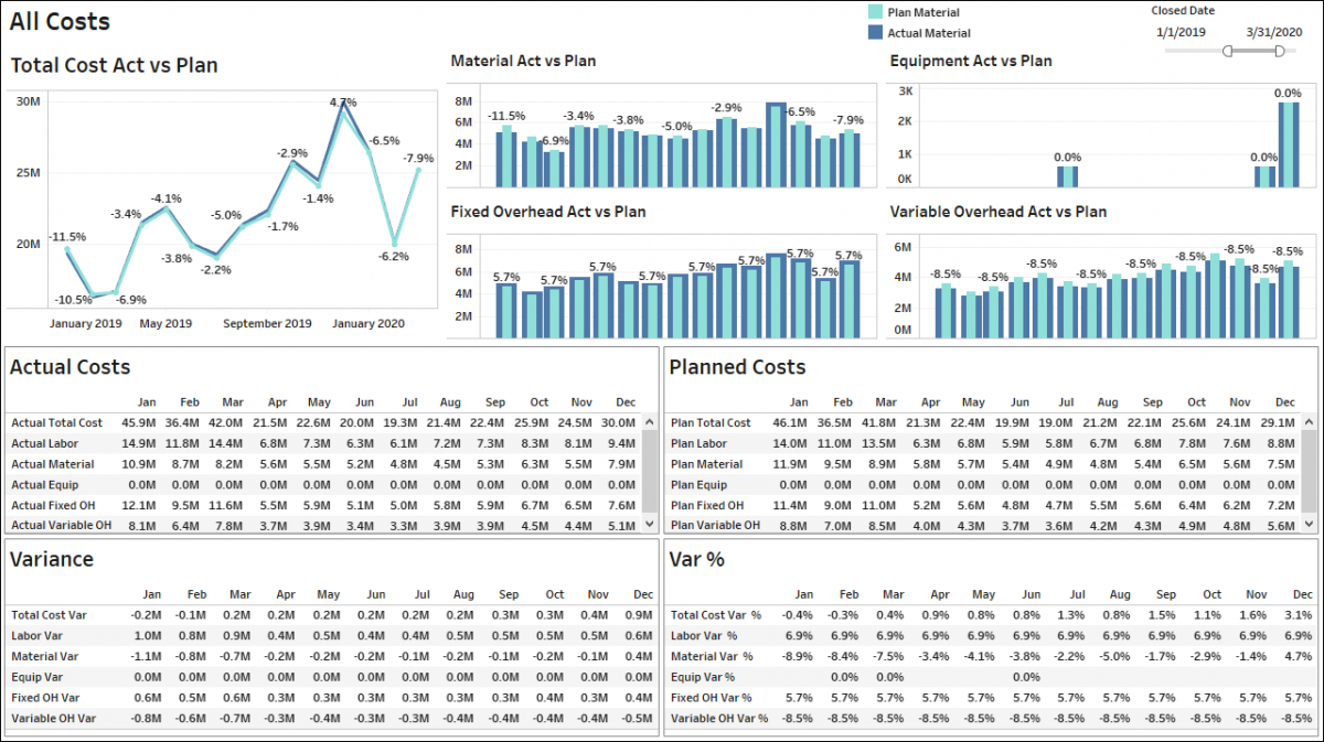 Manufacturing Dashboard Examples