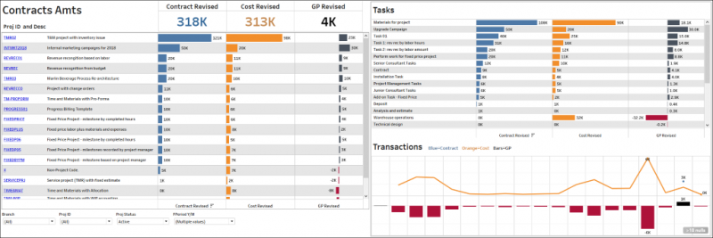 Construction Dashboard Examples