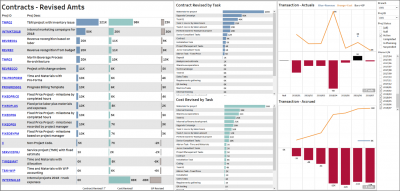 Contract Dashboard