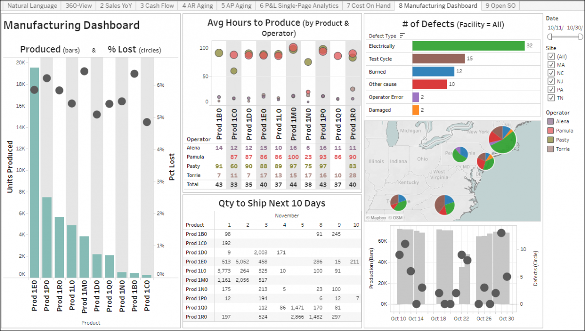 Manufacturing Dashboard Examples