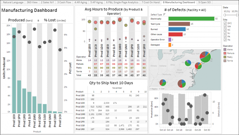 Manufacturing Dashboard Examples