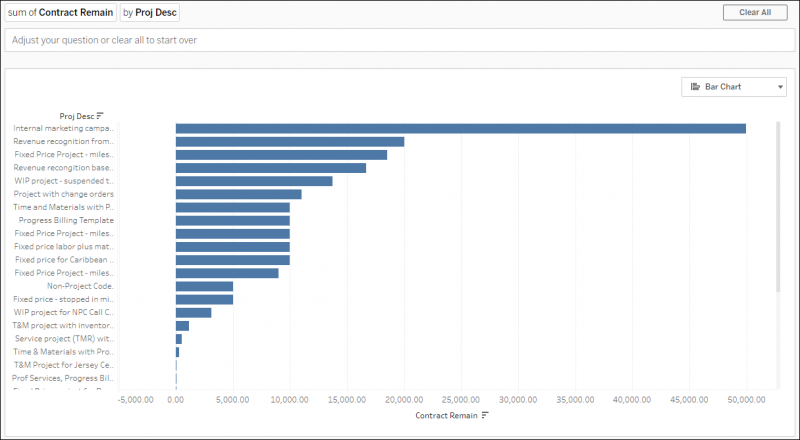 Distribution Dashboard Examples