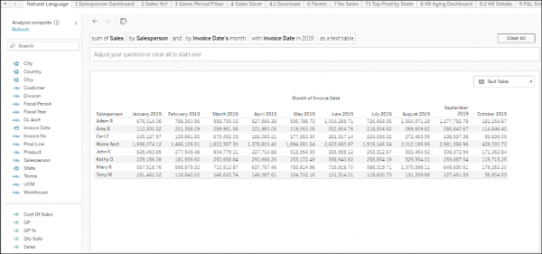 Distribution Dashboard Examples