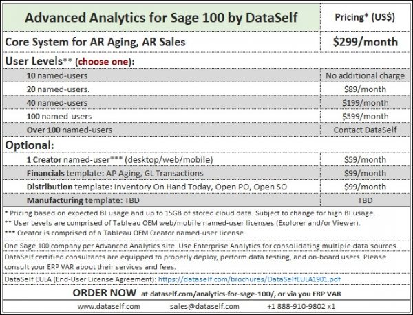 Pricing Sage 100