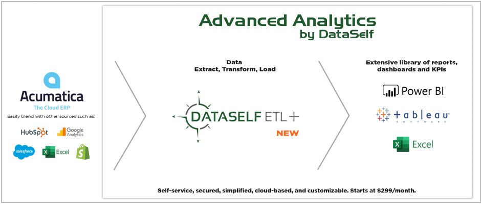 Acumatica Dashboards, Advanced Analytics by DataSelf, Data Warehouse