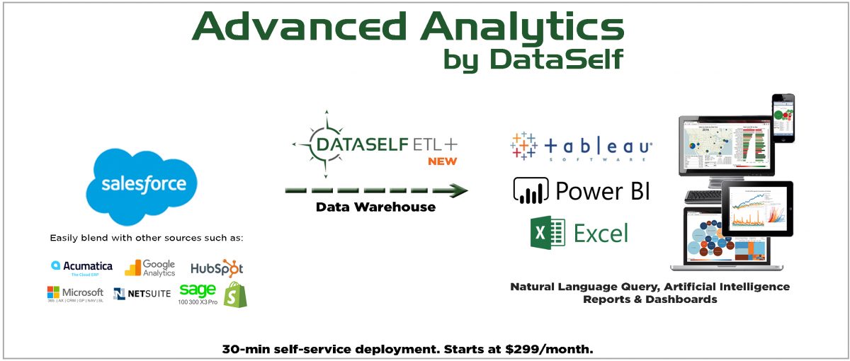 ETL_by_Product_SalesForce