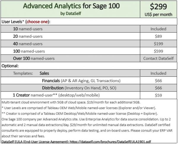 Sage 100 Pricing