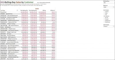 Tableau Dashboards and Reports for Sales and Inventory