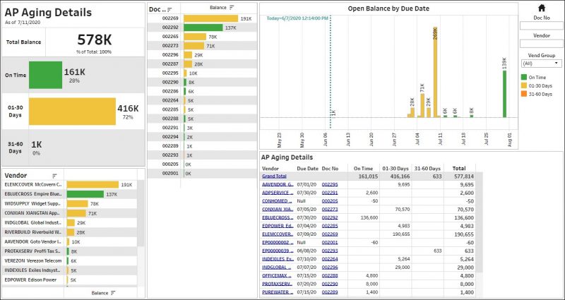 AR Aging and Sales Dashboards for Advanced Analytics