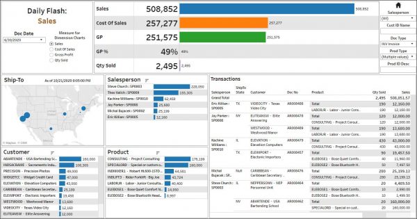 Tableau Dashboards and Reports for Sales and Inventory