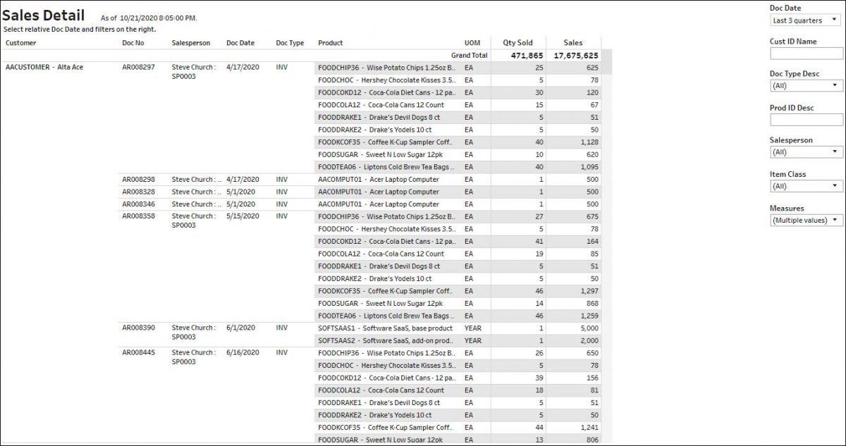 Tableau Dashboards and Reports for Sales and Inventory