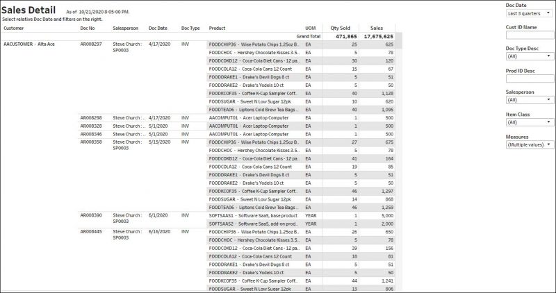 Tableau Dashboards and Reports for Sales and Inventory