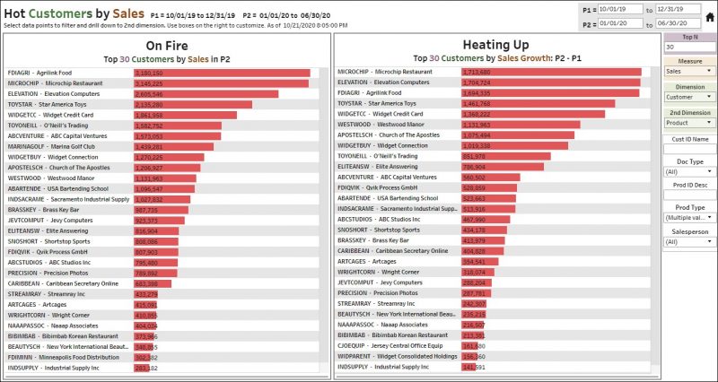 Tableau Dashboards and Reports for Sales and Inventory