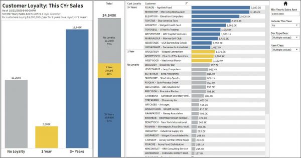 Tableau Dashboards and Reports for Sales and Inventory