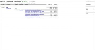 Tableau Dashboards and Reports for Sales and Inventory