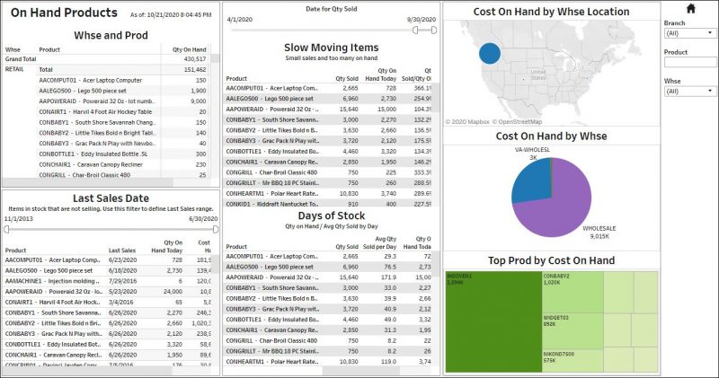 Tableau Dashboards and Reports for Sales and Inventory