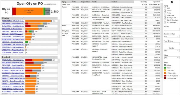 Distribution Dashboard Examples