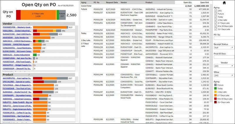 Tableau Dashboards and Reports for Sales and Inventory