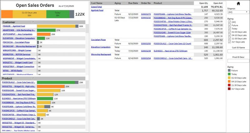 Tableau Dashboards and Reports for Sales and Inventory
