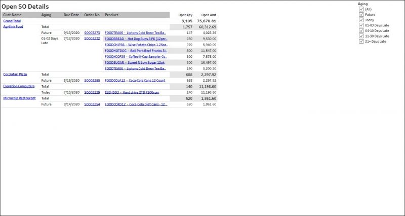 Tableau Dashboards and Reports for Sales and Inventory