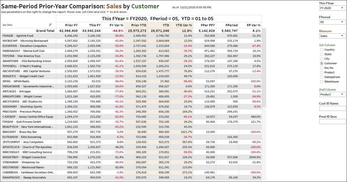 Manufacturing Dashboard Examples