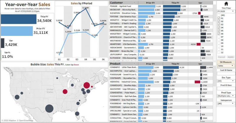 Manufacturing Dashboard Examples