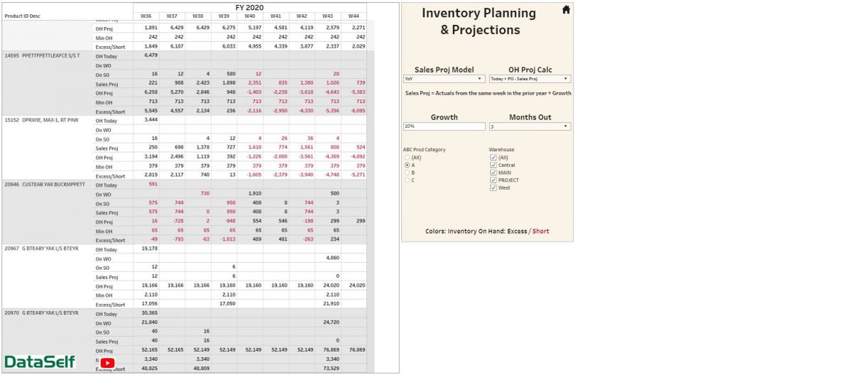 Manufacturing Dashboard Examples