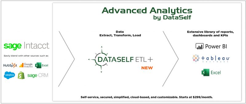 ETL_by_Product_Sage_Intacct