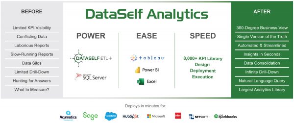 Acumatica BI: Dashboards with Tableau, Power BI, Data Warehousing