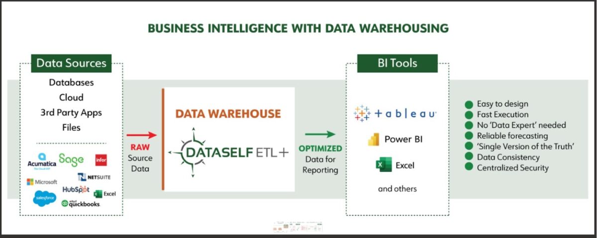 Business Intelligence Versus BI-Based Reporting