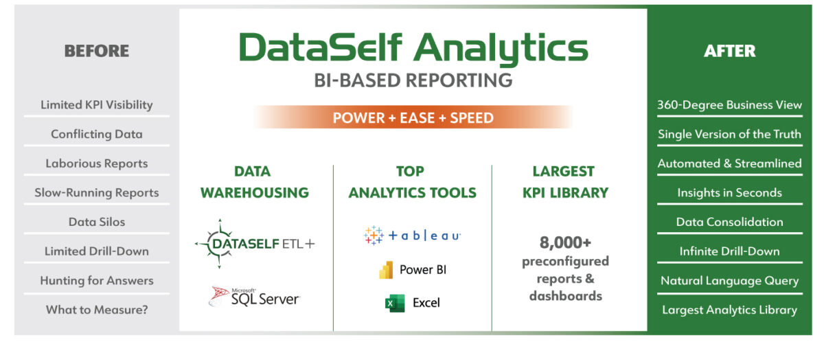 Sage X3 BI: Dashboards with Tableau, Power BI, Data Warehousing