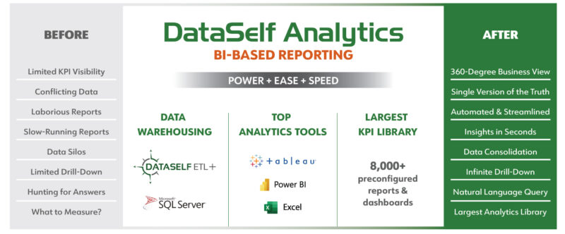 DataSelf Analytics software architecture