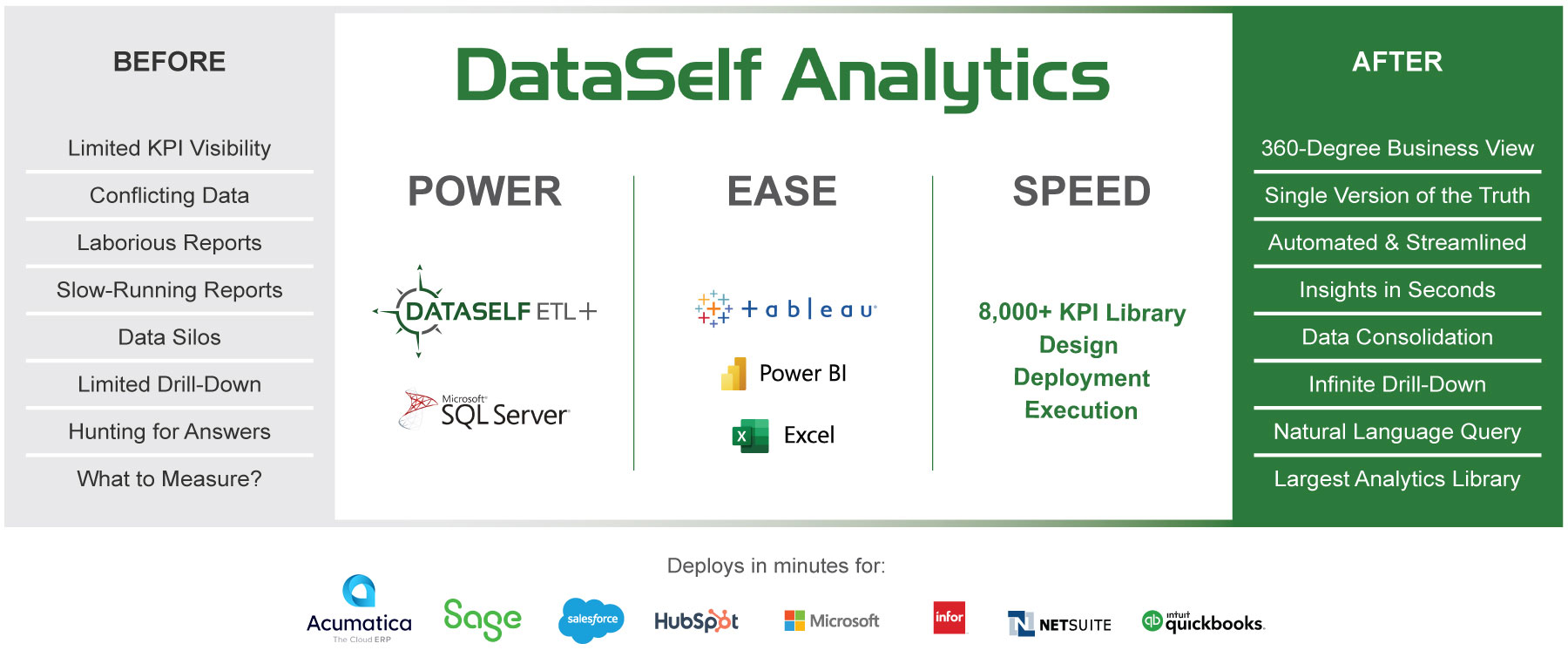 Acumatica BI: Dashboards with Tableau, Power BI, Data Warehousing