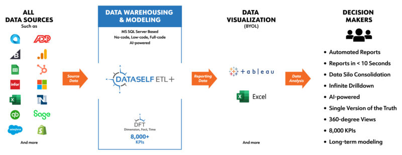 DataSelf for Tableau